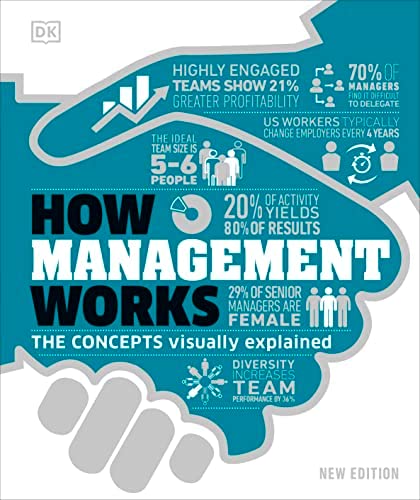 How Management Works: The Concepts Visually Explained (copy)-Dorling Kindersley Ltd (DK)-|بيت الكتب